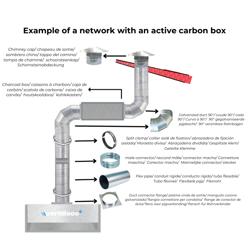 Conduit galva longeur 1m pour réseau de ventilation - Ø 160 à 450mm